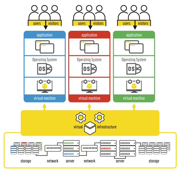 Cloud Server - Virtual server features | Seeweb